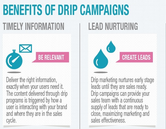 Embrace the Drips! | Aptus Digital Aptus Digital