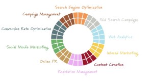 Search Marketing | Aptus Digital Aptus Digital